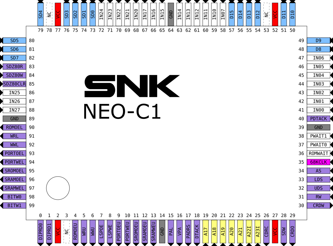 File:NEO-C1 pinout.png - NeoGeo Development Wiki