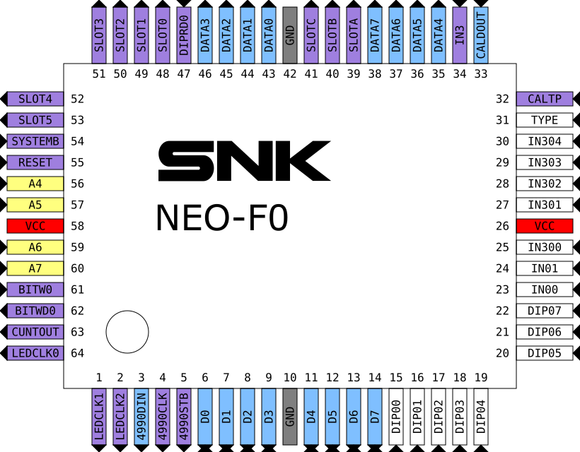 File:NEO-F0 pinout.png - NeoGeo Development Wiki