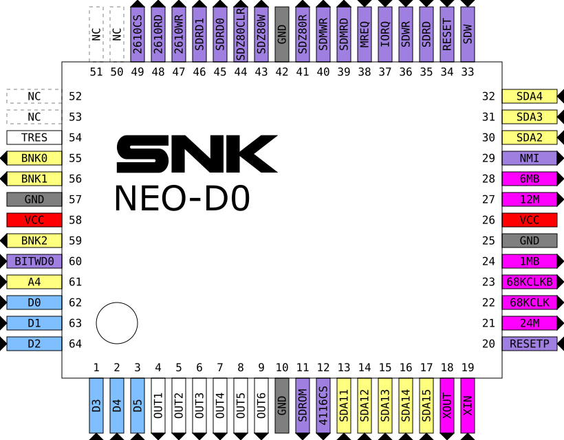 File:NEO-D0 pinout.png - NeoGeo Development Wiki