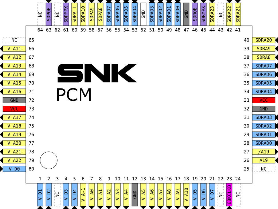 File:PCM pinout.png - NeoGeo Development Wiki