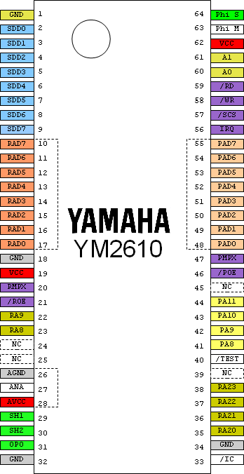 File:Ym2610 pinout.png - NeoGeo Development Wiki