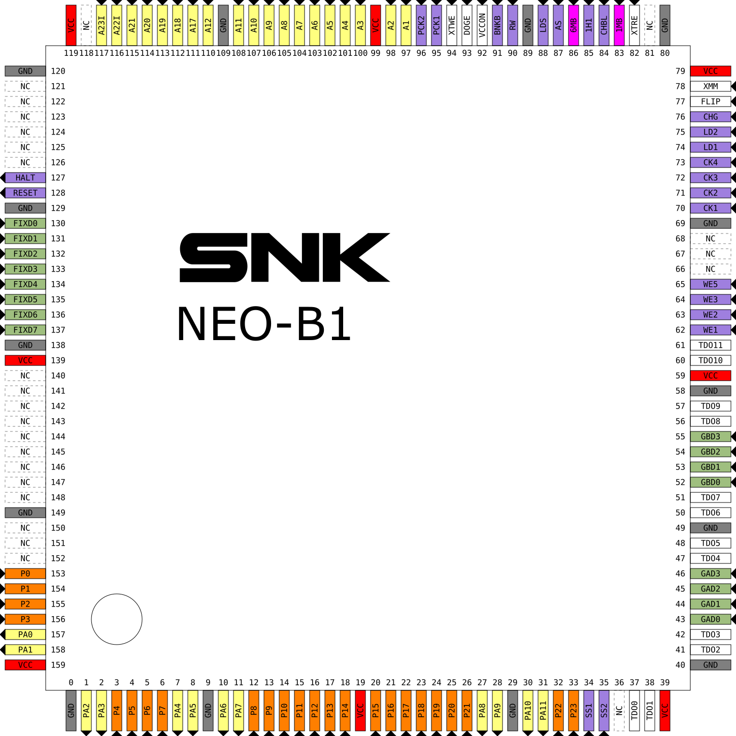 File:NEO-B1 pinout.png - NeoGeo Development Wiki