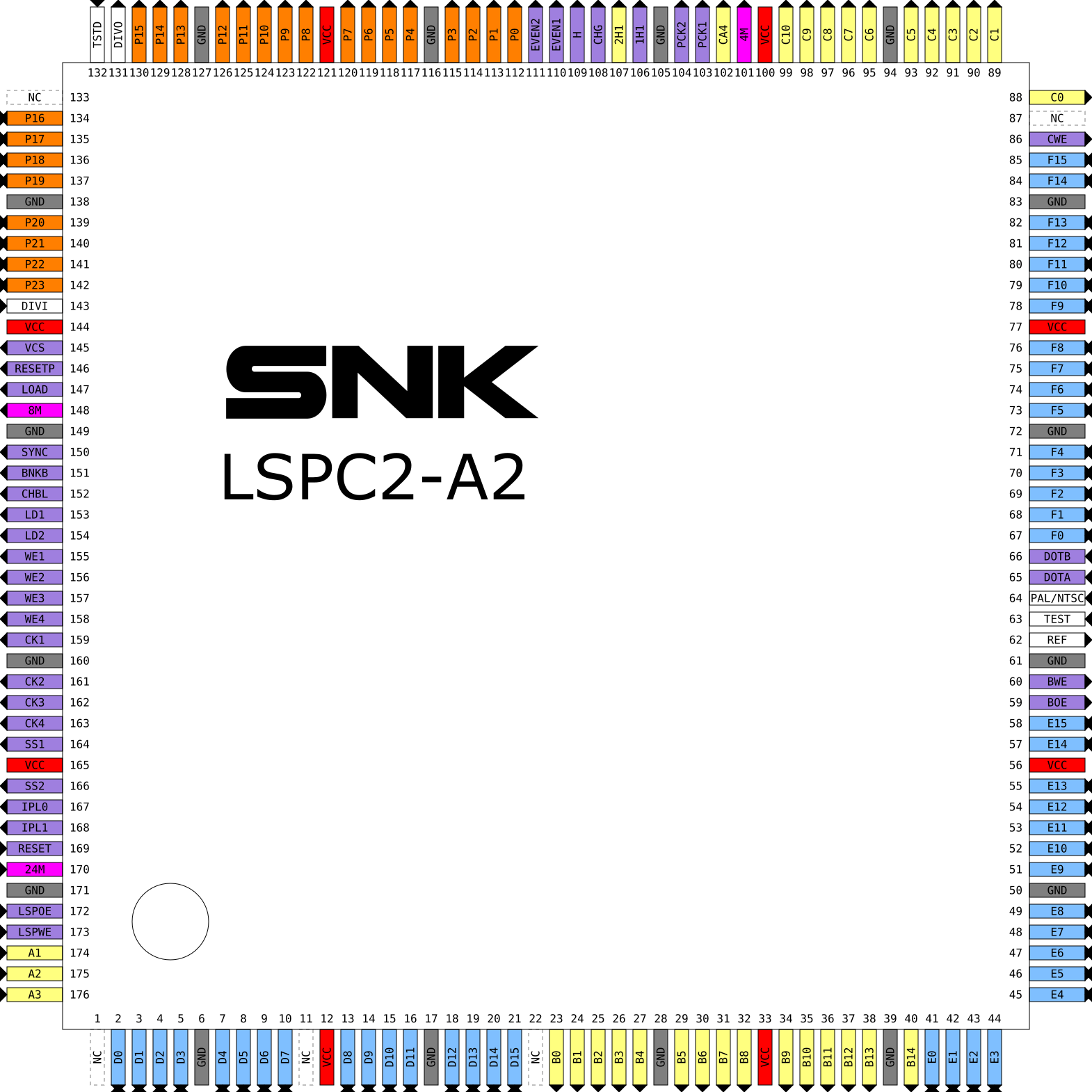 File:LSPC2-A2 pinout.png - NeoGeo Development Wiki