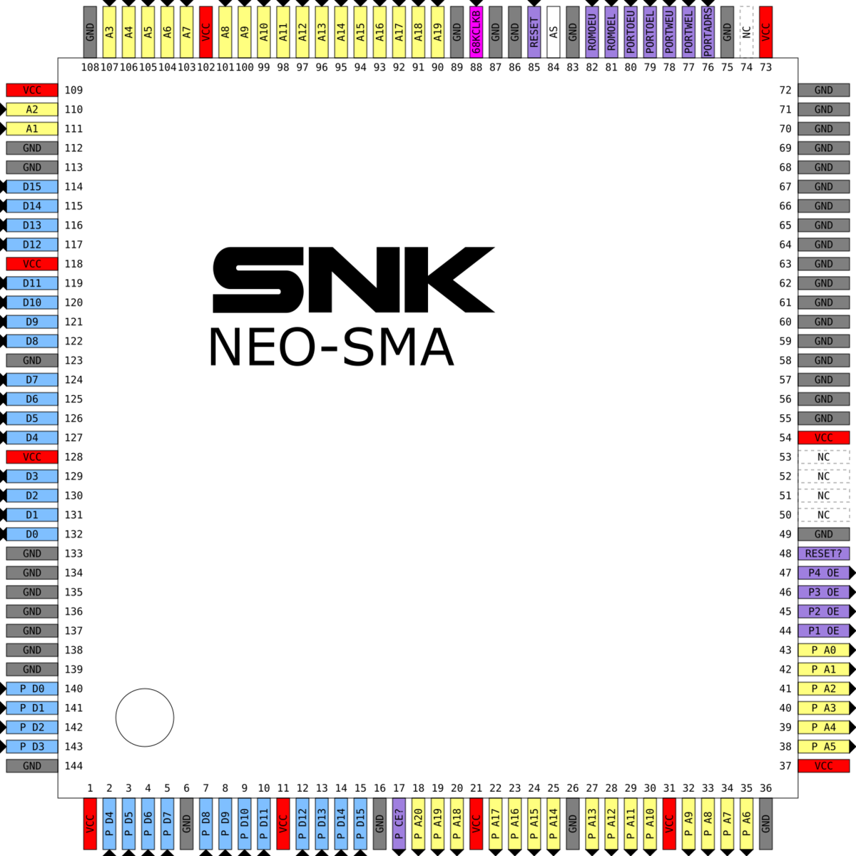 File:NEO-SMA pinout.png - NeoGeo Development Wiki