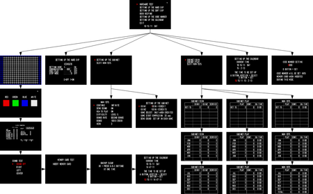 System ROM - NeoGeo Development Wiki
