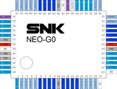 NEO-G0 - NeoGeo Development Wiki